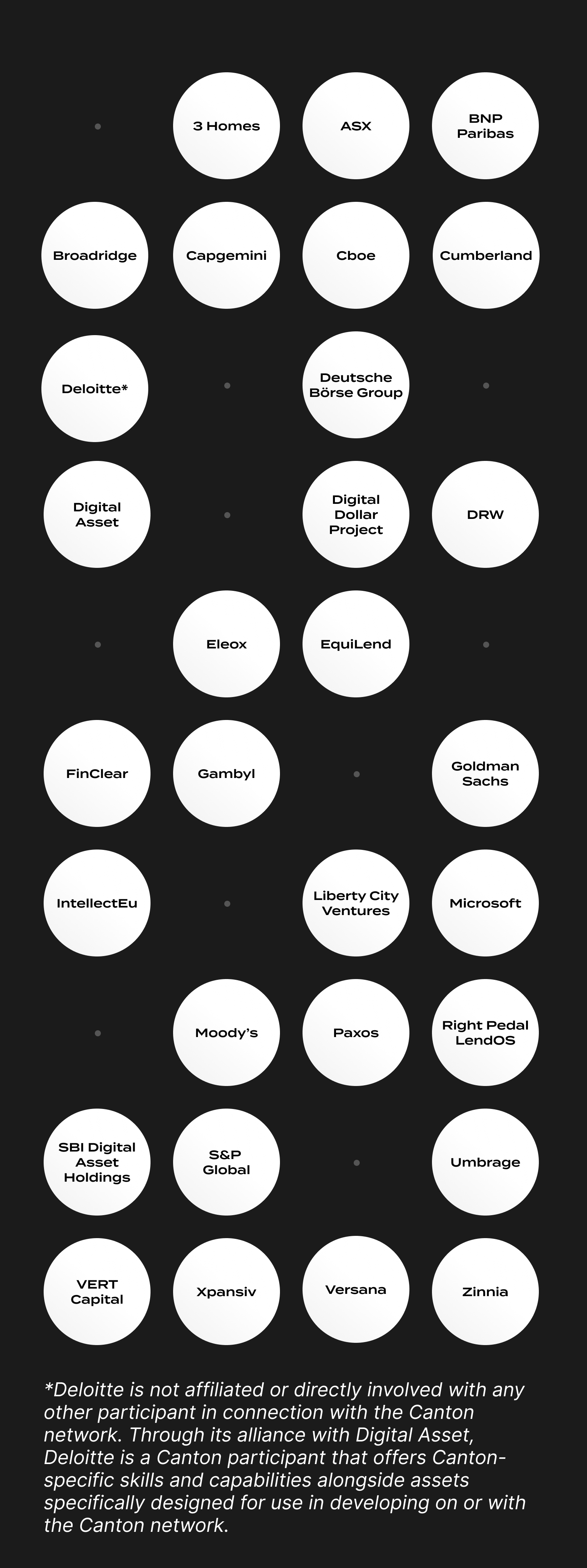Introducing the Canton Network